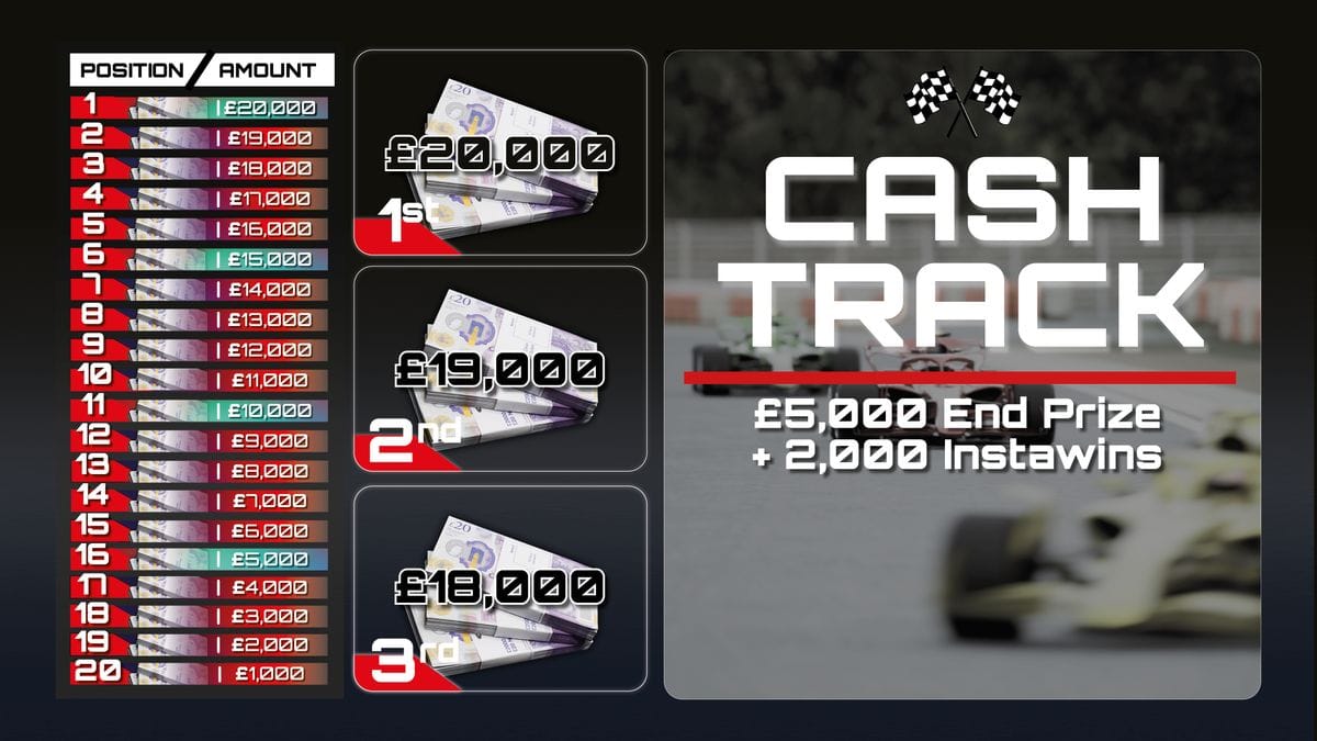 Win Cash Track (£5,000 End Prize + 2,000 InstaWins) - Buy tickets now ...